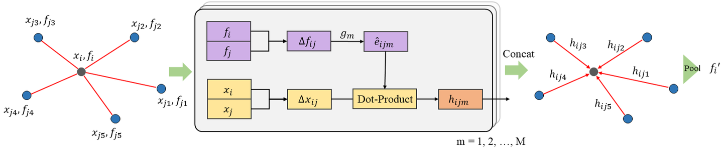 【6月10日】七篇（将）开源论文代码分享 - 知乎