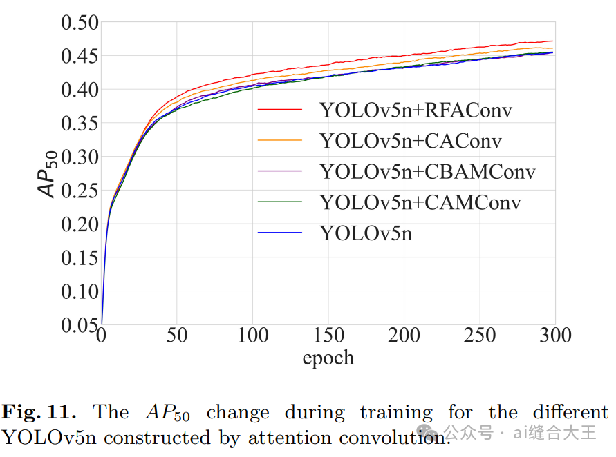即插即用RFAConv卷积，即用即涨点 - 知乎