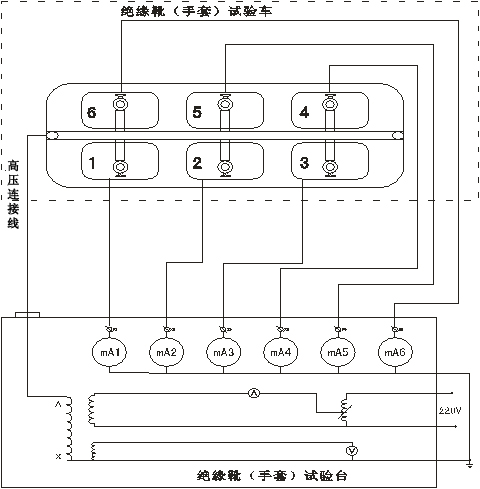 HDJY-H 绝缘靴（手套）耐压试验装置工作原理及结构说明 - 知乎