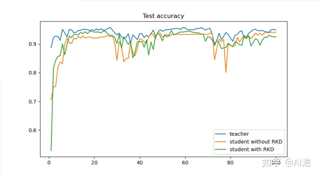 知识蒸馏DEiT算法实战：使用RegNet蒸馏DEiT模型 - 知乎