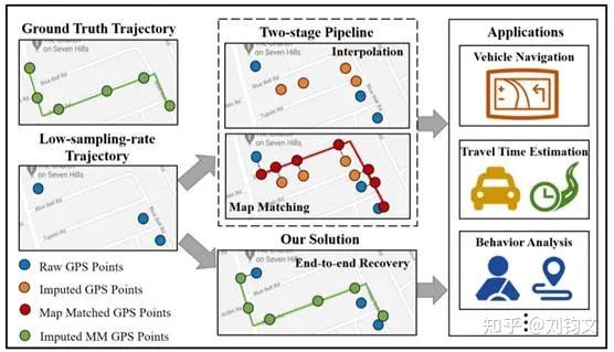 KDD 2021：基于Seq2Seq多任务学习的路网轨迹恢复 - 知乎