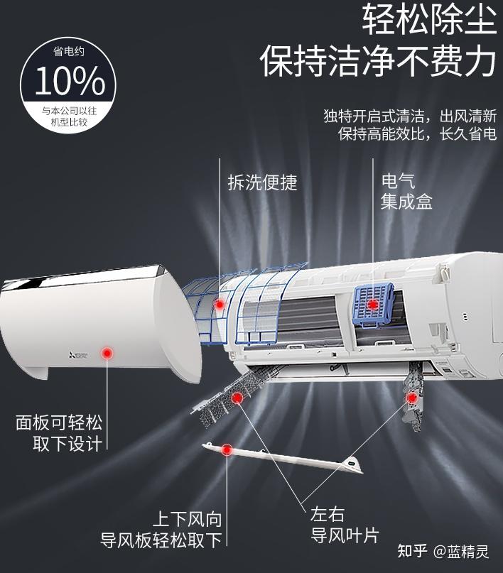 三菱电机1.5匹MSZ-ZFJ12VA(白色)(KFR-36GW/BpU)空调有哪些推荐理由