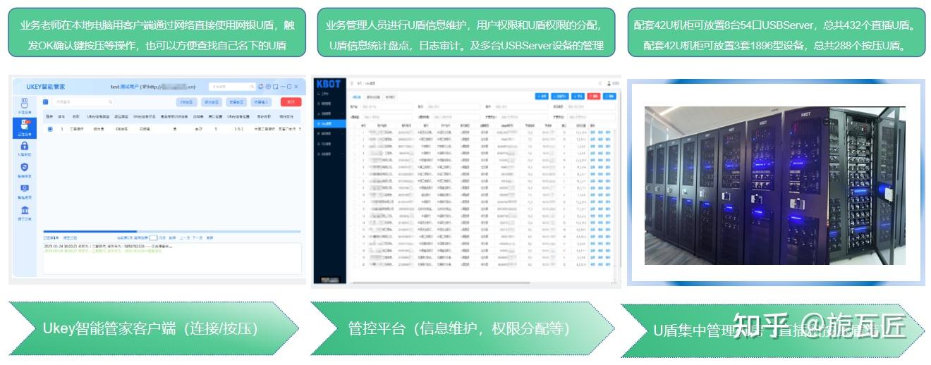 用KBOT USBServer实现网银U盾集中管理 - 知乎