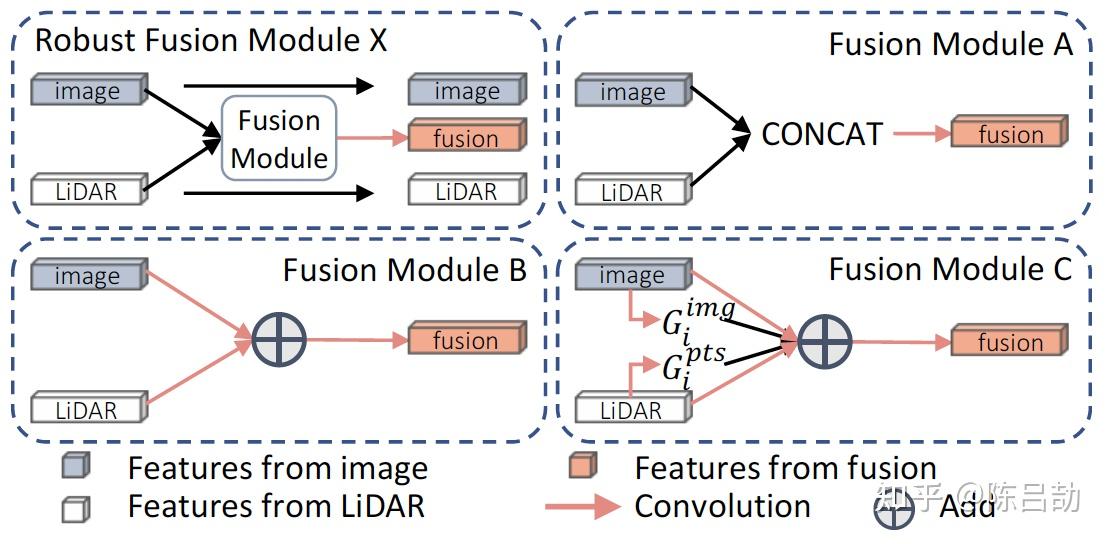 Multi-Object Tracking论文阅读快记 - 知乎