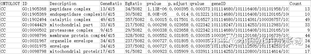 使用R包clusterProfiler进行GO/KEGG富集分析（有参/无参） - 知乎