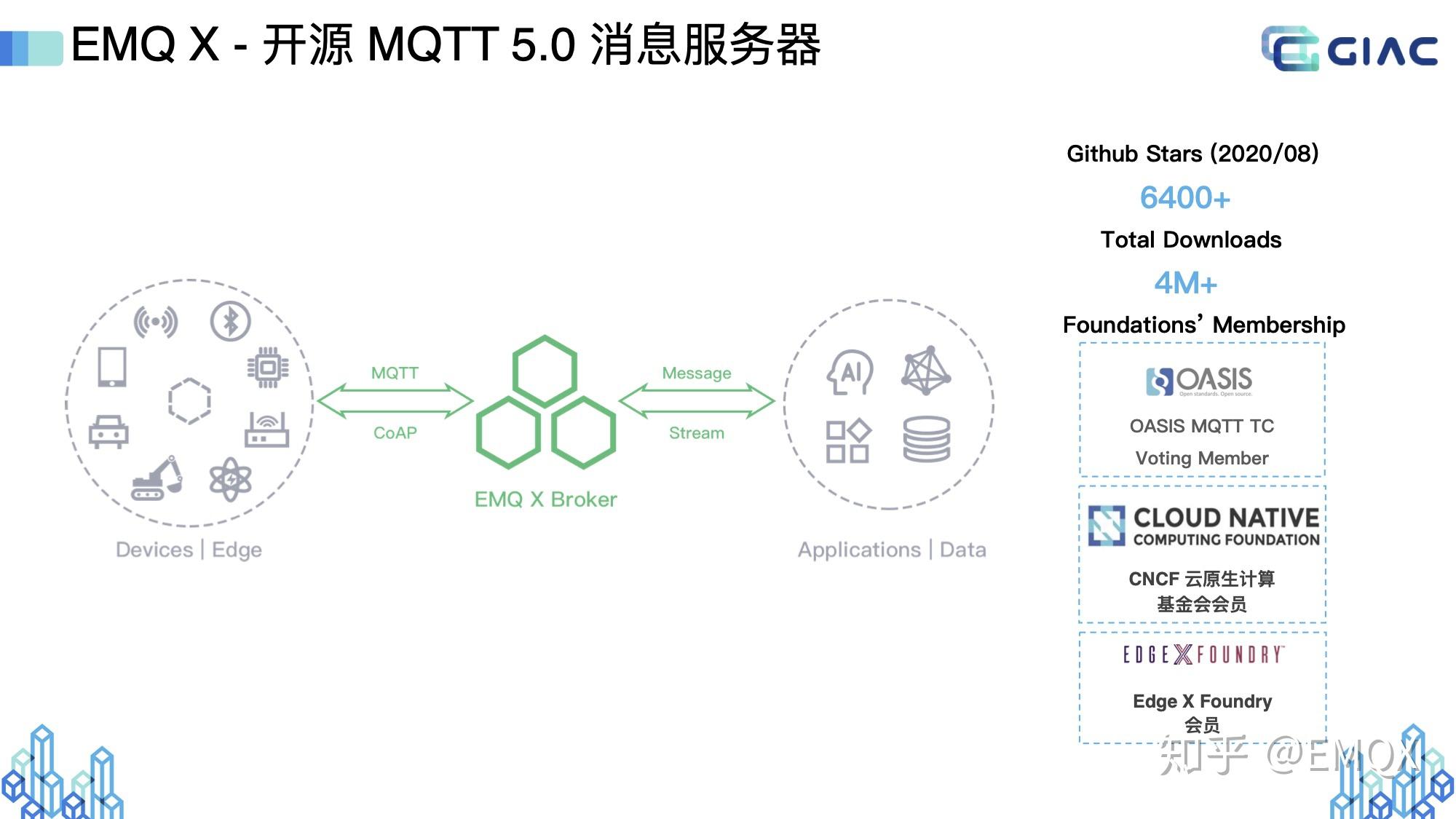 5G 时代的 IoT 与边缘计算—— EMQ 在 GIAC 2020 - 知乎