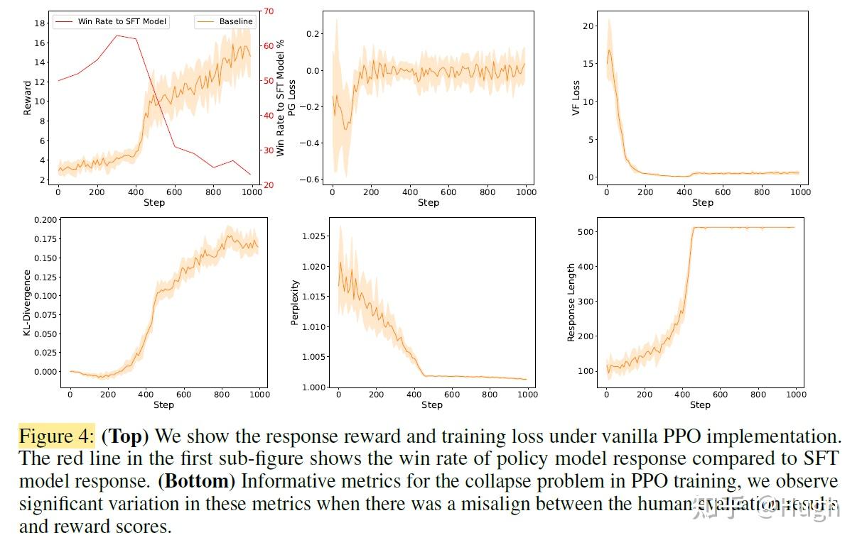 Secrets of RLHF in Large Language Models Part I: PPO - 知乎