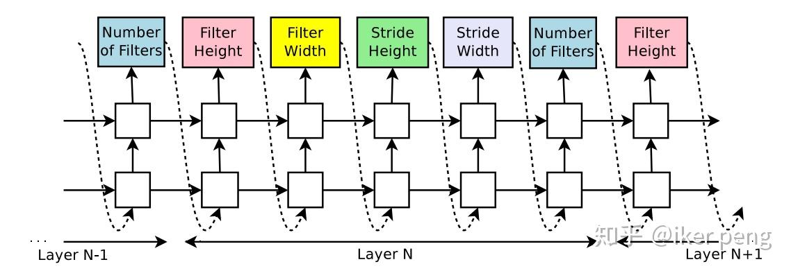 AutoML：NAS 之 Randomly Wired Neural Networks - 知乎