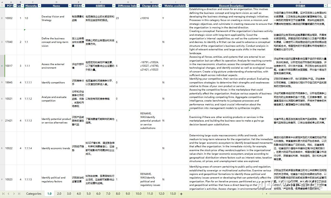 新鲜出炉APQC的PCF V7.4个人编译版本 - 知乎