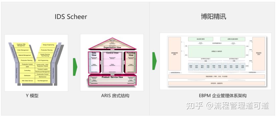 从 ARIS 到 EBPM | 房式结构模型 - 知乎
