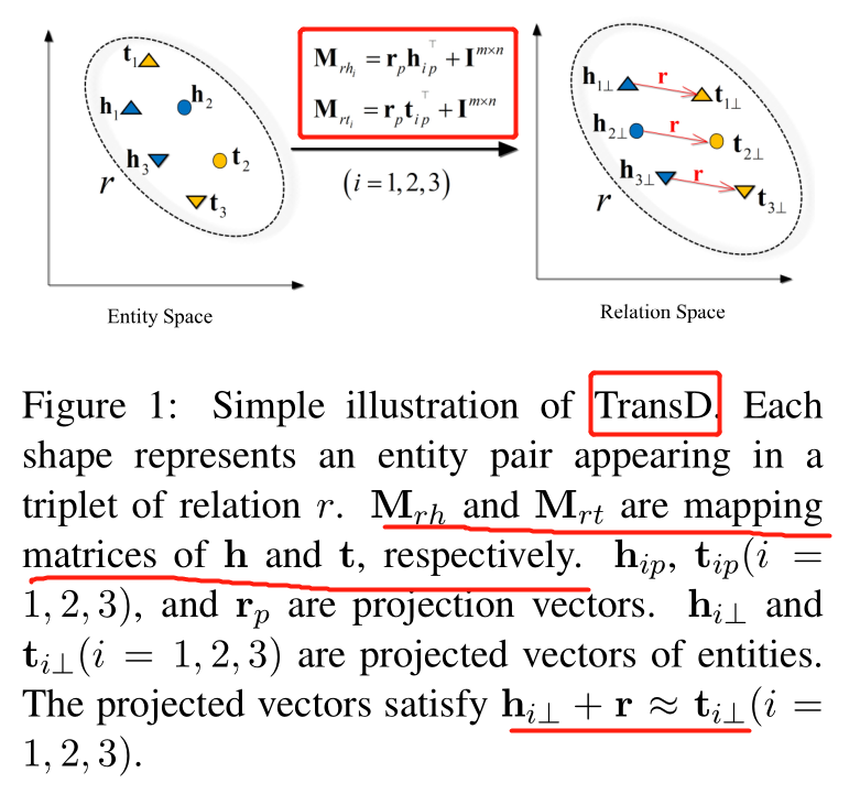 知识表示学习Trans系列梳理(论文+代码) - 知乎