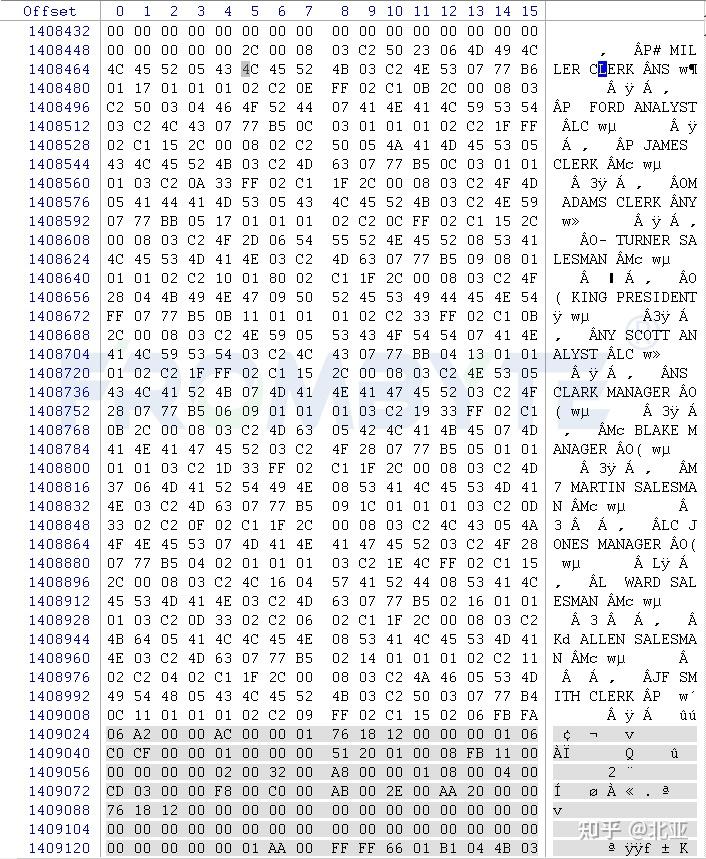 Oracle数据恢复—oracle数据库误truncate Table的数据恢复案例 知乎