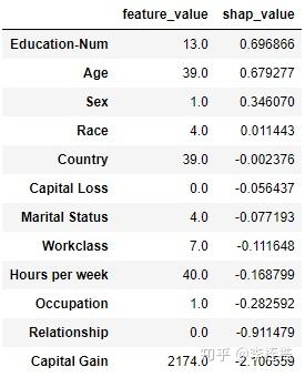 SHAP的理解与应用 - 知乎