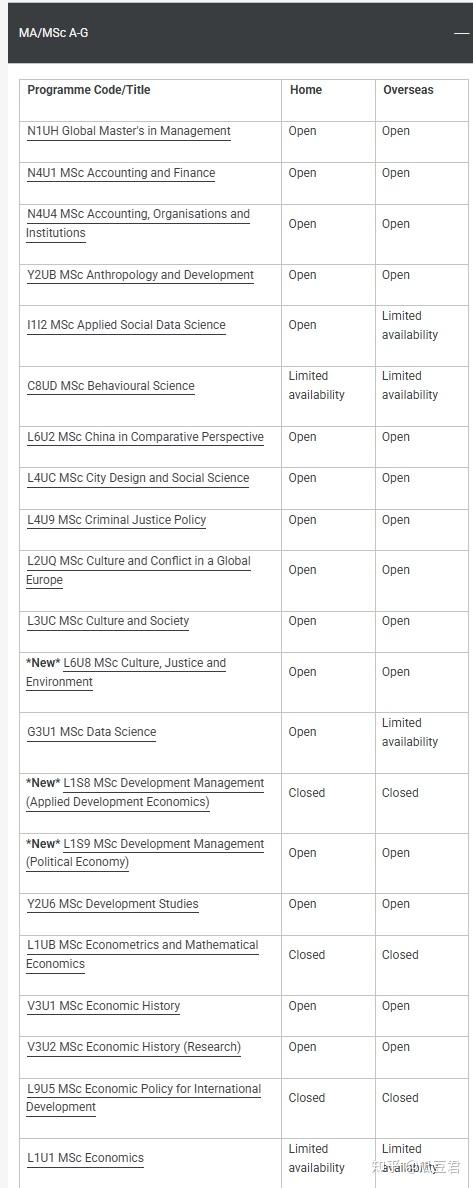 【捡漏】LSE 25fall还有大量项目有空位！伦敦政治经济 英国留学洼地捡漏空间大！不少学校扩list降分数要求 可con语言 - 知乎