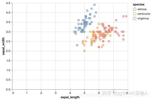 精品python可视化库--Altair - 知乎