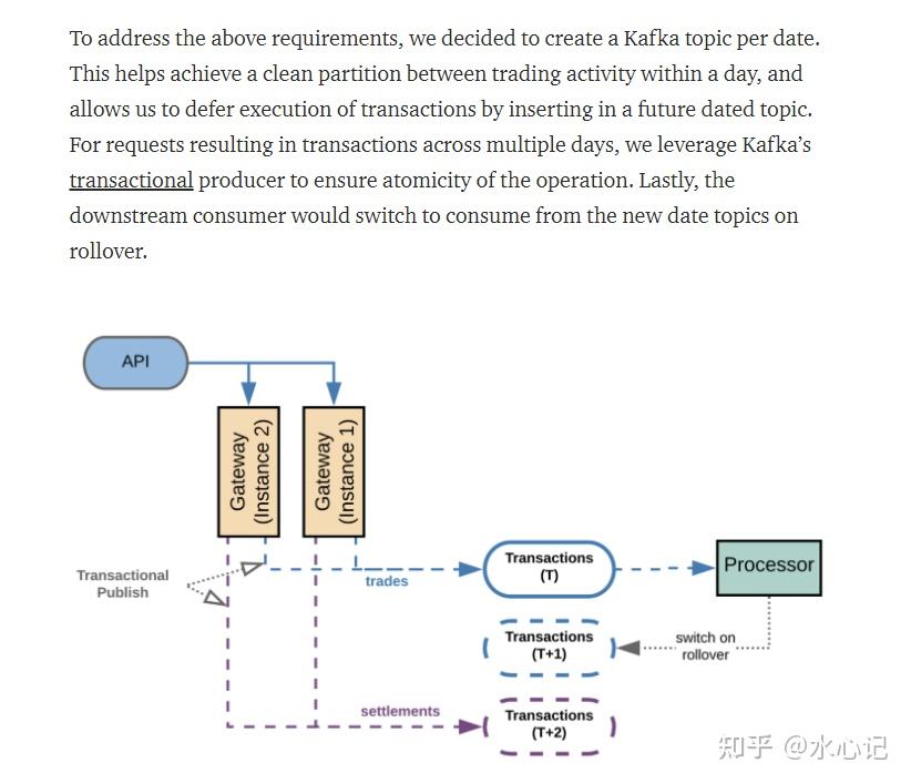 Fintech: Scaling Clear Street's Trade Capture System - 知乎