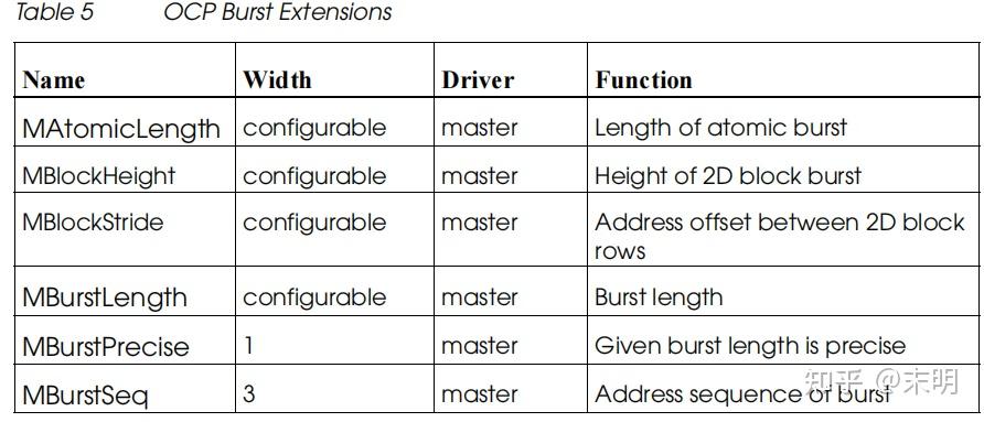 OCP基础概念总结 - 知乎
