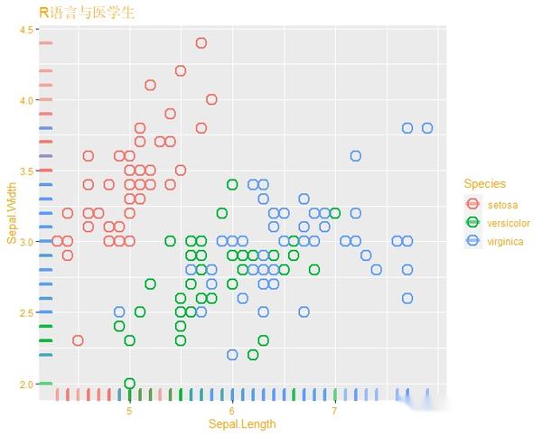 R语言绘图—关于图形X\Y轴及图例的调整 - 知乎