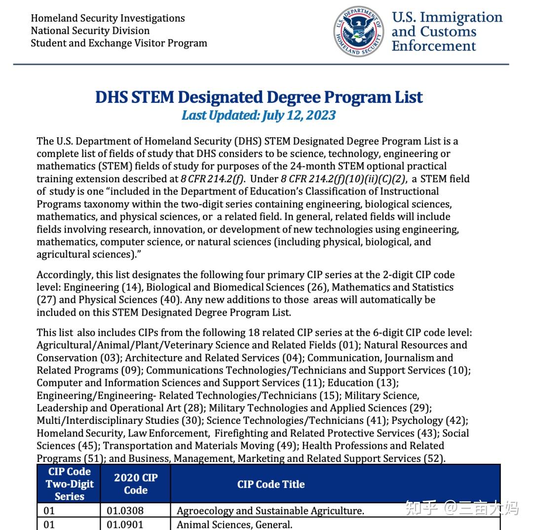 STEM专业再添八元！五大秘诀教你辨别真假STEM - 知乎