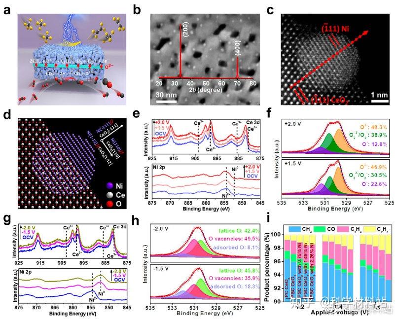 谢奎Acc Chem Res：宏观尺寸多孔单晶 - 知乎