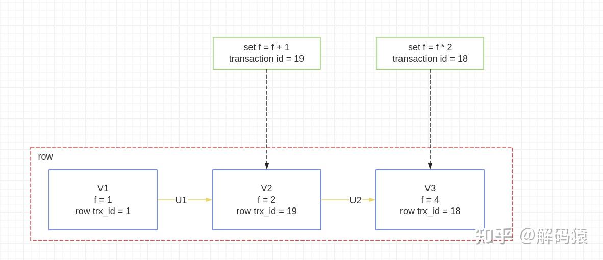 MySQL事务ACID原理 - 知乎