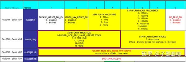 什么是imxrt10xx上的串行nor Flash冗余程序启动？ 知乎 