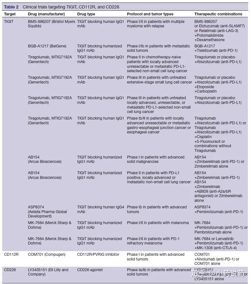 肿瘤免疫治疗中的TIGIT - 知乎