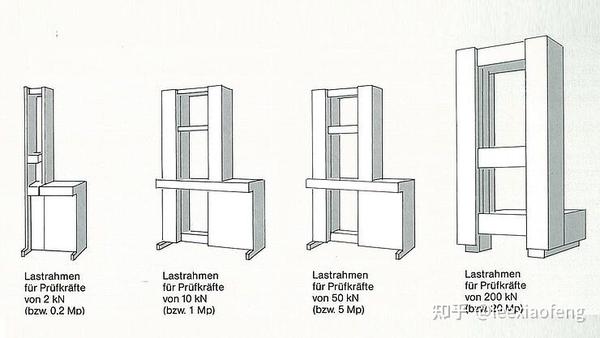 zwick roell发展史 - 知乎