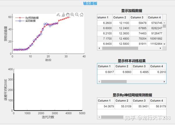 基于MATLAB的BP神经网络预测计算App - 知乎