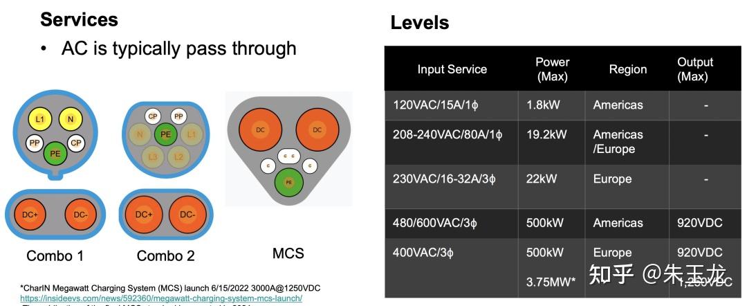 技术讨论｜CharIN的兆瓦充电系统更新 - 知乎