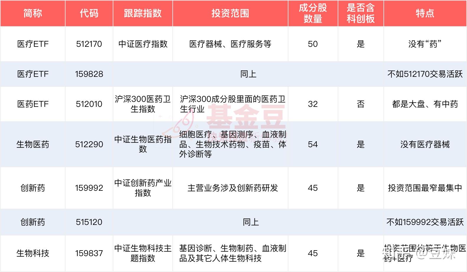基民必备 | 指数基金ETF都有哪些？超全整理↓ - 知乎