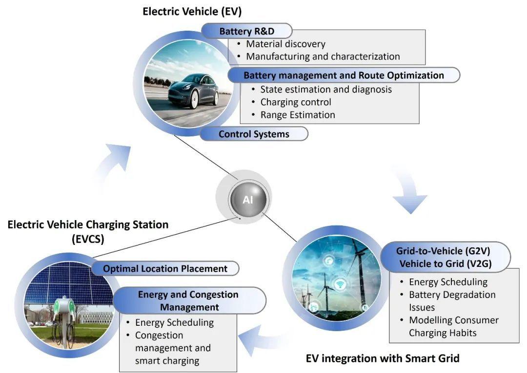 滑铁卢大学陈忠伟：“如虎添翼”——AI助力电动汽车的大规模采用 - 知乎