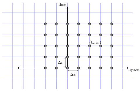 2d+Poisson Equation+multigrid+V-Cycle Scheme (level 2)简单测试 - 知乎