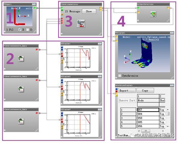 随机振动和Ansys nCode疲劳分析 - 知乎