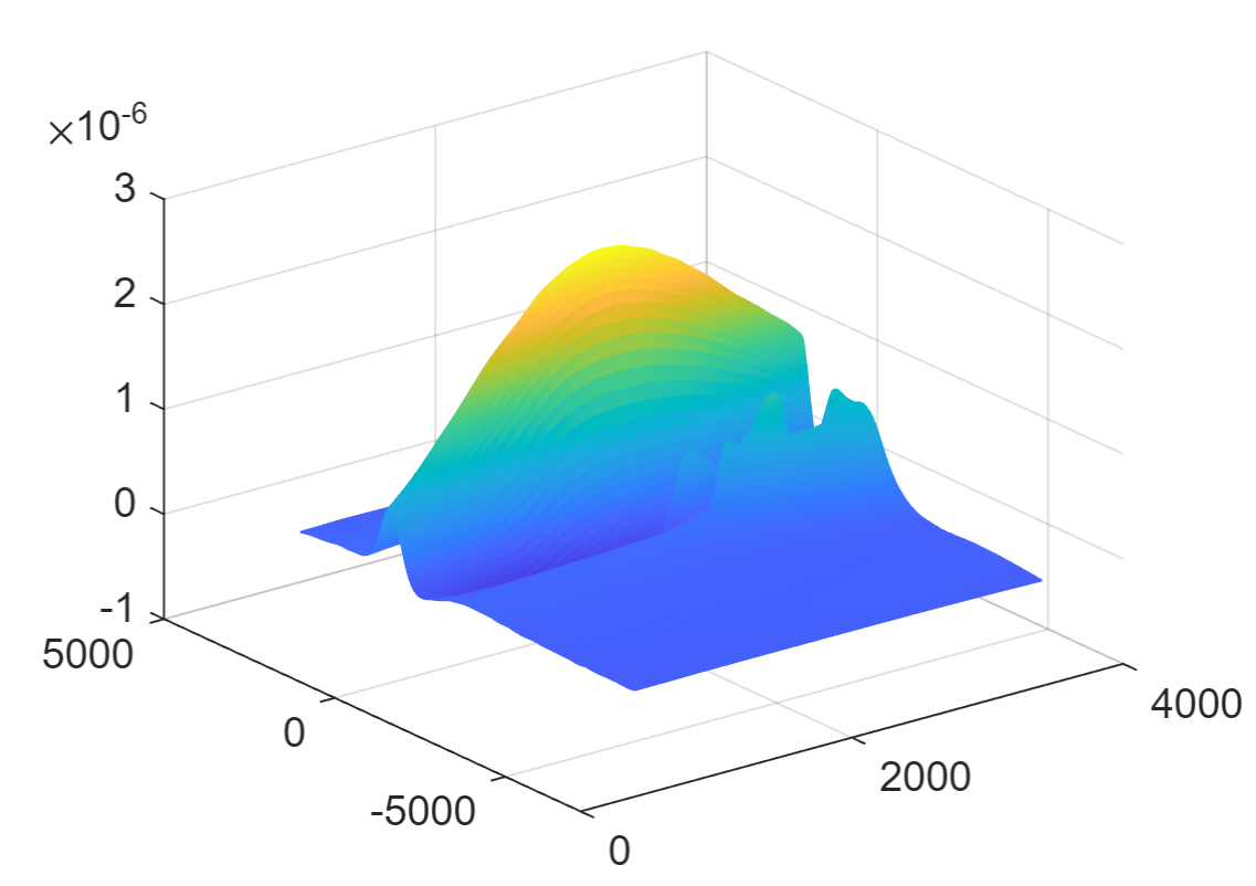 三维散点图曲面拟合 - 知乎