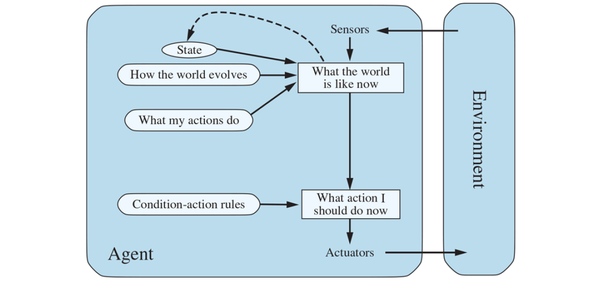[运动规划-自动驾驶]4.1 MP/MDP/HMM/POMDP - 知乎
