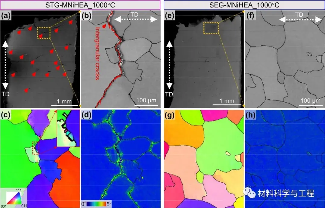 《Scripta》：不规则形状析出相和锯齿晶界，让高熵合金性能更优！ - 知乎