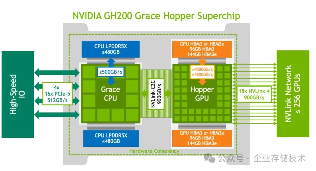 MLPerf Llama大模型推理测试：一款GPU独战NVIDIA群雄 - 知乎