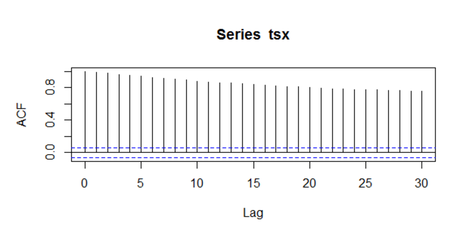 R语言解读自回归模型 - 知乎