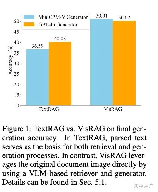 VisRAG: 多模态检索增强框架 - 知乎