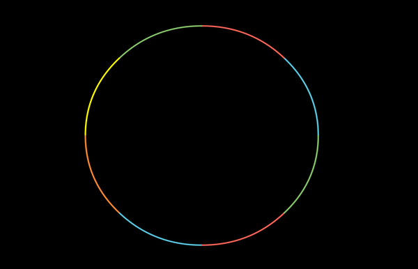 manim新版本manimgl笔记（八）基础MObject形体对象之向量化形体与点云对象（types第三讲） - 知乎