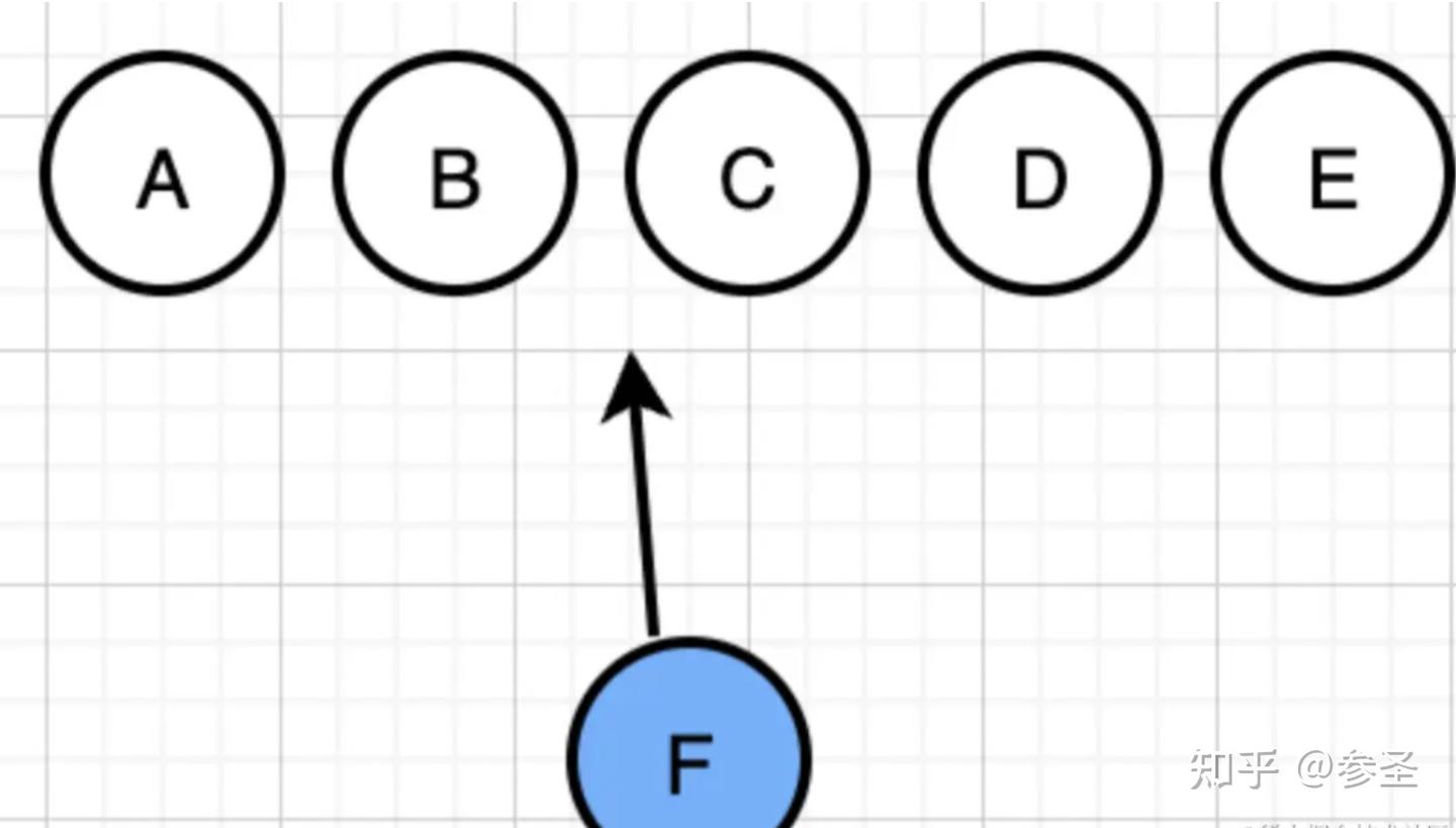 面试题：vue中属性key的作用（了解diff)，为什么不推荐用 index作为key - 知乎