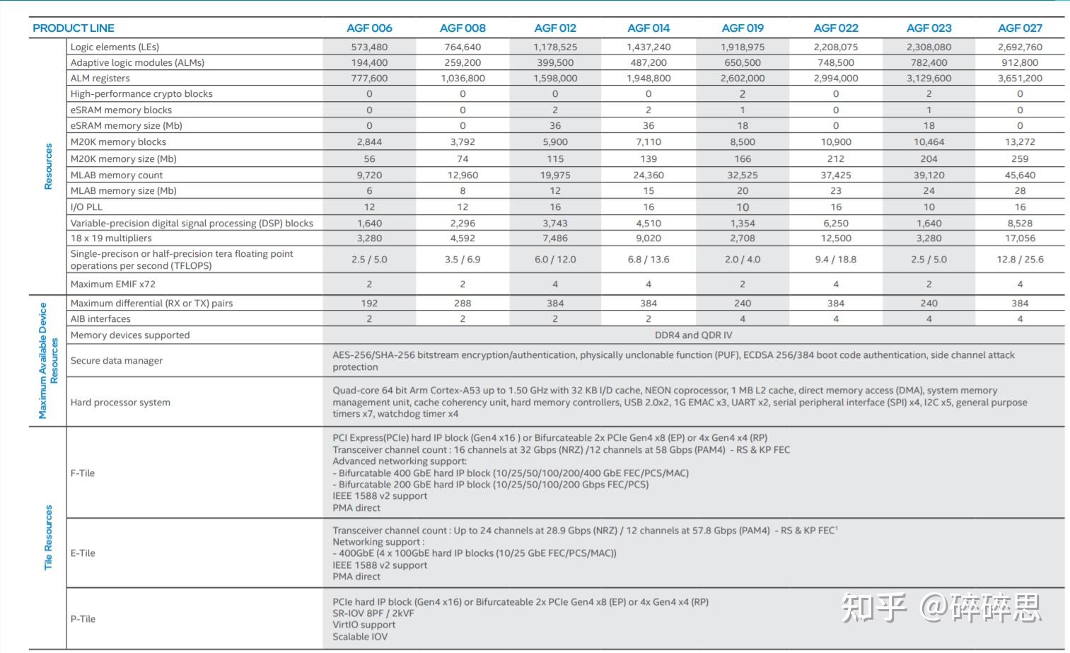 Intel/Altera 系列FPGA简介 - 知乎