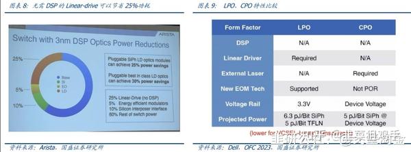 “AI时代最具潜力技术路线”，CPO之后，LPO又来了 - 知乎