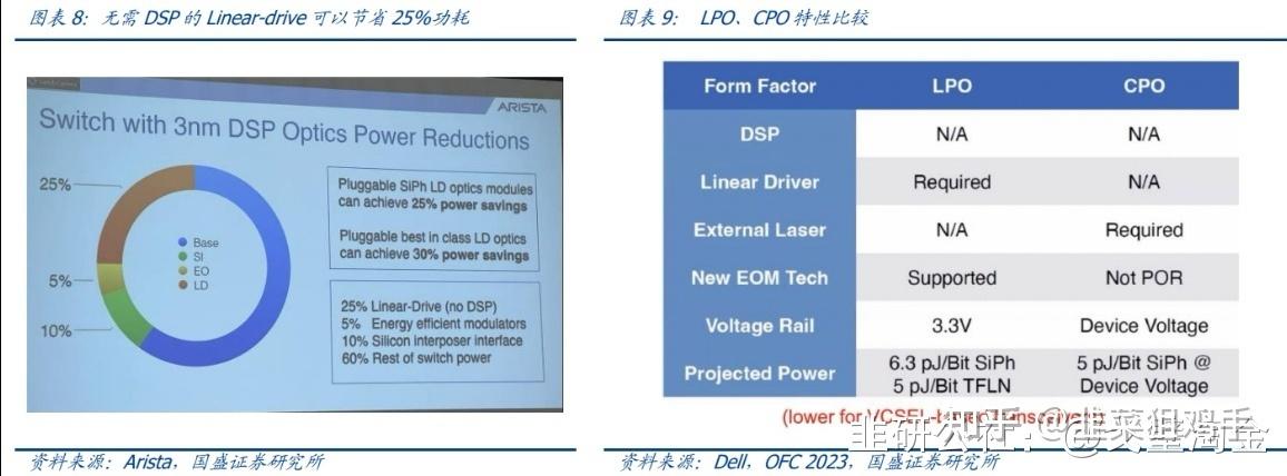 “AI时代最具潜力技术路线”，CPO之后，LPO又来了 - 知乎