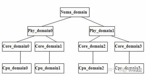 Linux调度系统全景指南(终结篇) - 知乎