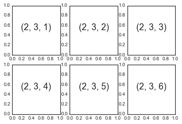 全文 40000 字，最全(最强) Matplotlib 实操指南 - 知乎