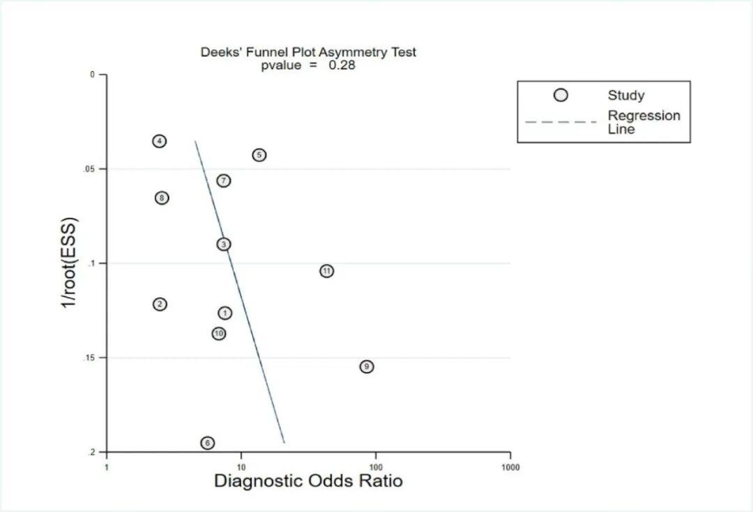 Meta分析+TSA能发到15分+？快来看看是怎么做到的 - 知乎