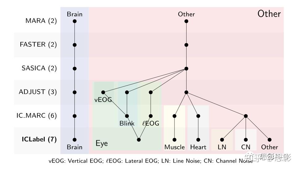 ICLabel：自动脑电图独立成分分类器 - 知乎