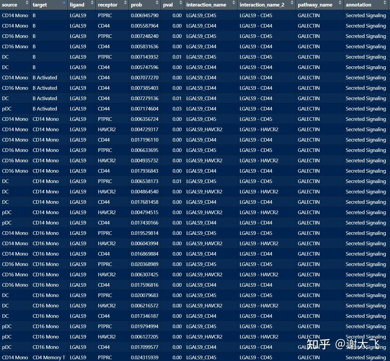 cellchat细胞通讯5-细胞间通信网络可视化之和弦图 - 知乎
